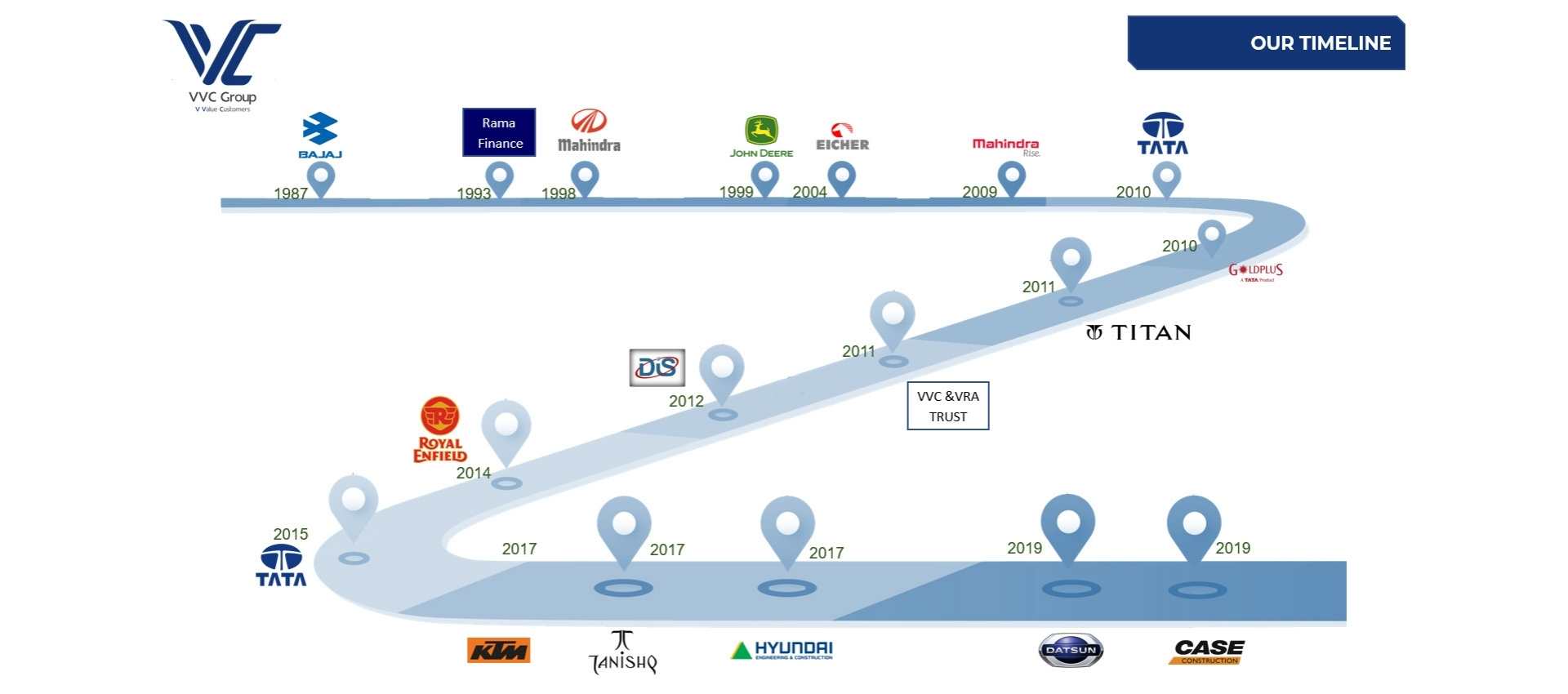 VVC Group: Empowering Tomorrow